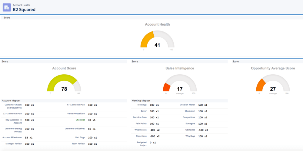 Strategic Account Plan Anatomy – A Template for Success - Point N Time